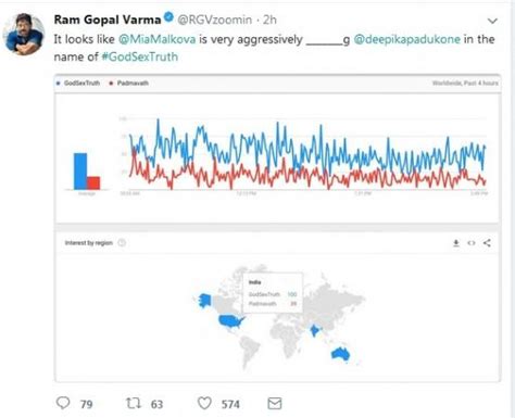 Ram Gopal Varmas God Sex And Truth Vs Padmaavat Mia Malkova Beats