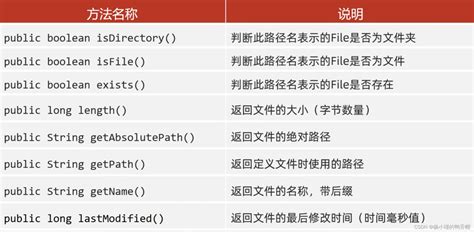 Javafile类操作:路径处理与文件文件夹遍历 Csdn博客 Javafile类操作:路径处理与文件文件夹遍历 Csdn博客