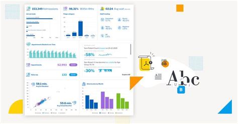 Analytics Best Practice 5 Key Dashboard Design Principles In 2022