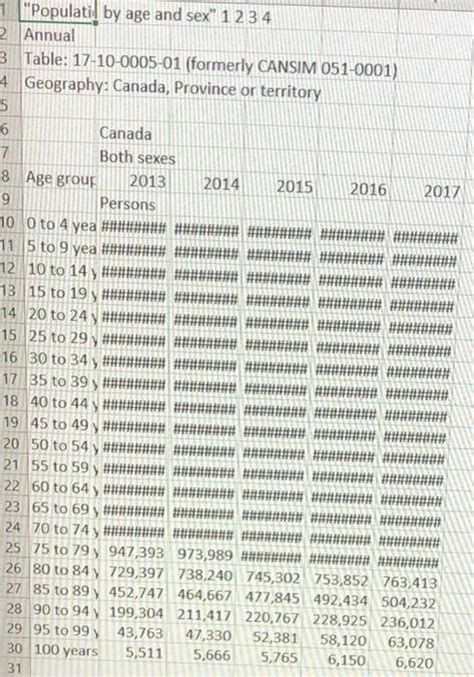 Solved Python Please And Do Not Use Csv Or Pandas Besides