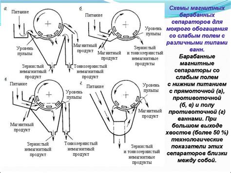 Оборудование для магнитного обогащения - презентация онлайн