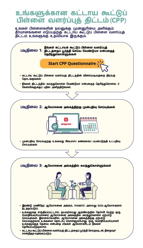 Register For Mandatory Co Parenting Programme CPP Family Assist