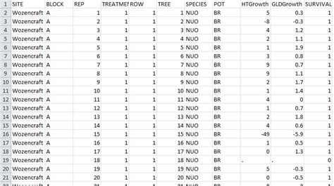 R Missing Data In Anova Analysis Stack Overflow