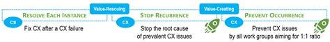 How 4 Cx Metrics Drive 20 Growth Metrics Customerthink