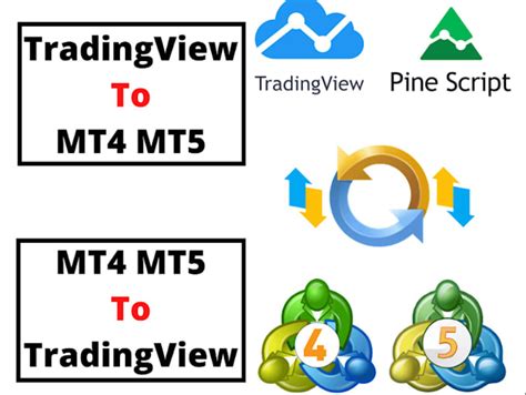 convert tradingview pinescript indicator or strategy to mt4 mt5 by