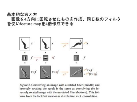 Dl輪読会 Exploiting Cyclic Symmetry In Convolutional Neural Networks Pptx