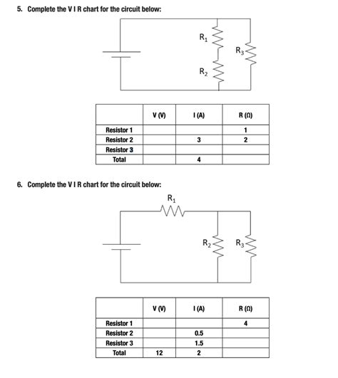 Answered 5 Complete The Vir Chart For The Bartleby