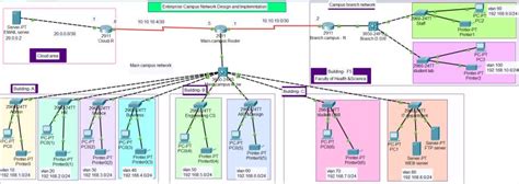 Mohamed Soliman On Linkedin Ip Vlan Accessport Trunk Dot1q Vtp