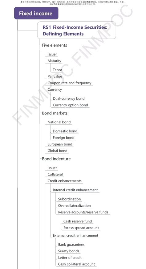 【备考干货 Cfa思维导图】cfa一级固定收益 搜狐大视野 搜狐新闻