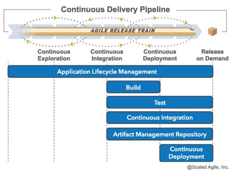 The Continuous Delivery Pipeline The Pipeline That Keeps Giving Part The Continuous Delivery Pipeline The Pipeline That Keeps Giving Part