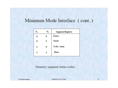 Minimum And Maximum Modes Of Microprocessor PDF