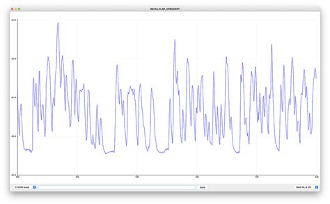 Calculating Decibels Spl From Max4466 Microphone Input Programming