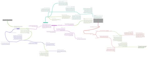 Sex As A Tool For Power Concentration In The Victorian Era A Timeline Of