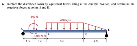 Solved Replace The Distributed Loads By Equivalent Forces
