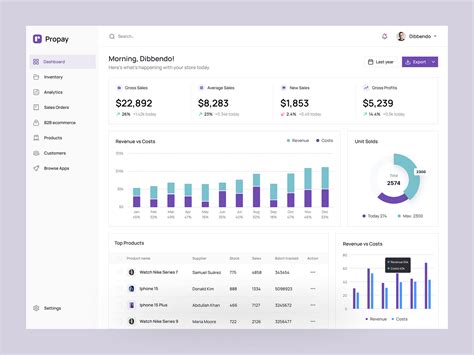 pos inventory management sales and profit tracking by dibbendo