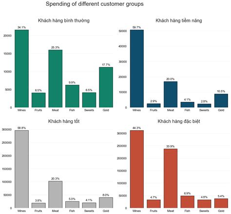 GitHub nguyenthanhhungDE Data Visualization Đồ án tương tác trực quan hóa dữ liệu