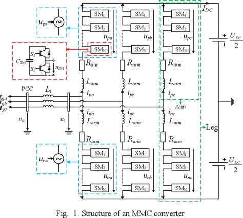 figure 1 from generalized dynamic phasor model of an mmc using novel