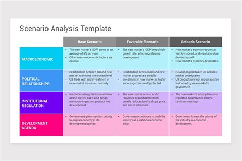 Market Entry Strategy Framework Powerpoint Template Nulivo Market