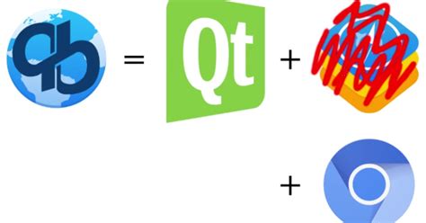 Qutebrowser A Keyboard Focused Vim Like Browser Indiegogo