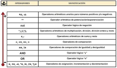 Aprender A Programar Con Python If Elif Else