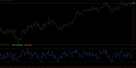 Interactive Rsi Buy Trading Indicator For Metatrader 5