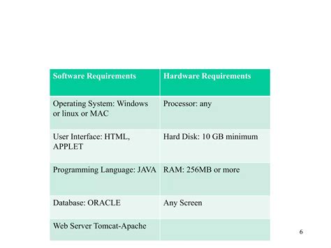 Java Project Report Online Banking System Ppt
