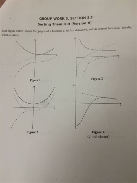 Solved Each figure below shows the graphs of a function g. | Chegg.com