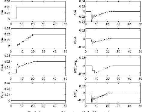 Figure 2 From A Reinforcement Learning Approach To Automatic Generation Control Semantic Scholar