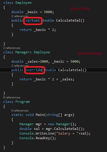 Concept Of Polymorphism Late Binding In C