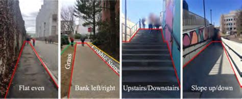 Figure 2 From Topological Data Analysis For Robust Gait Biometrics