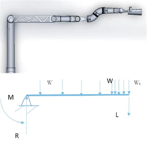 Beam Deflection Analysis Moment Calculations Download Scientific Diagram