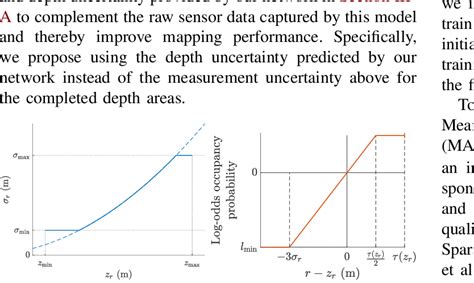 Left Measurement Uncertainty Model Used For Mapping With Raw Depth
