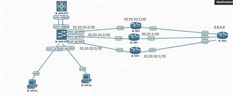 Need A Urgent Help Regarding Route Manipulation R Juniper