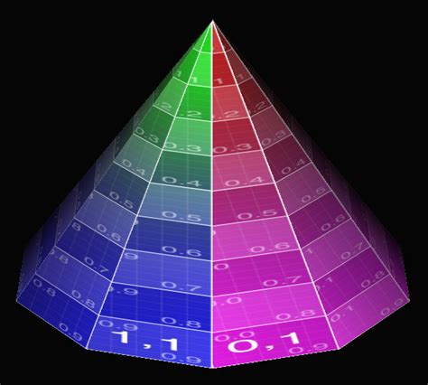 Limits Of Triangles Real Time Rendering