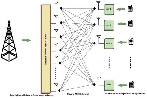 The Evolution And Mechanisms Of G Technology MKS