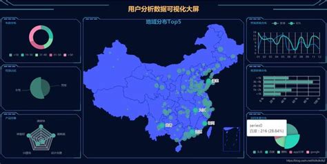 數據可視化：基於 echarts python 實現的動態實時大屏範例「七」 每日頭條