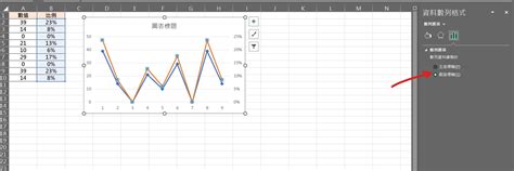【教學】excel 如何將折線圖新增兩個y軸？一個設定馬上搞定！ Jafns Note
