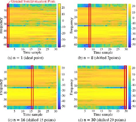 Figure 1 From Timing Synchronization Based On Supervised Learning Of Spectrogram For Ofdm