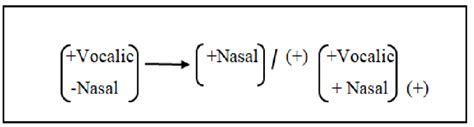 Rule 2 For Vowel Nasalization Source Own Processing Download