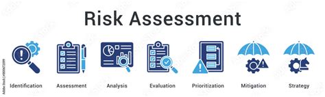 Risk Assessment Process From Identification Through Analysis And Evaluation To Prioritization