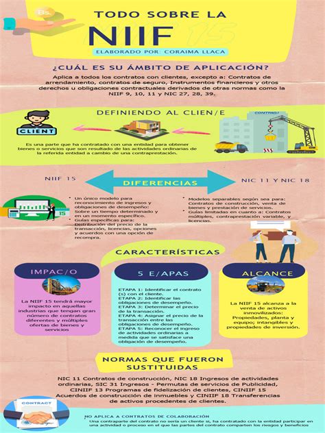 Niif 15 Infografia Pdf Normas Internacionales De Informacion