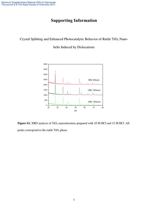 Pdf Crystal Splitting And Enhanced Photocatalytic Behavior Of Tio2 Rutile Nano Belts Induced