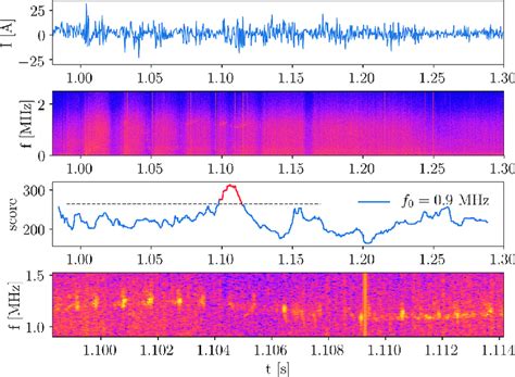 Compass Shot 10870 A Raw U Probe Signal B The Corresponding
