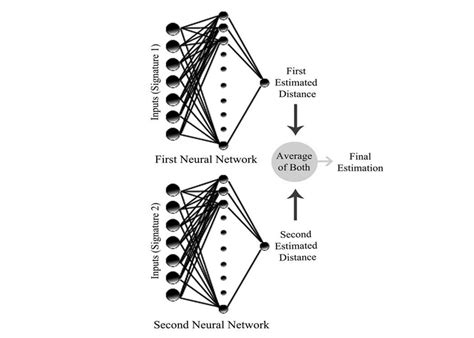 Localization Based On Two Separate Estimations Download Scientific