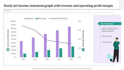 Operating Profit Margin Ppt PowerPoint Presentation Complete Deck With Slides