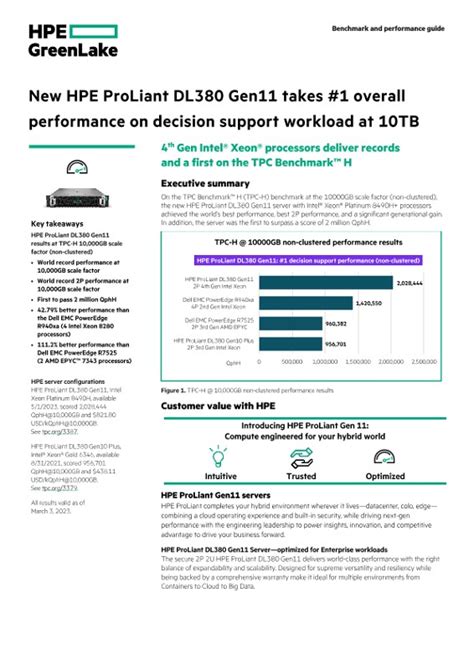 hpe compute servers and systems on linkedin new hpe proliant dl380