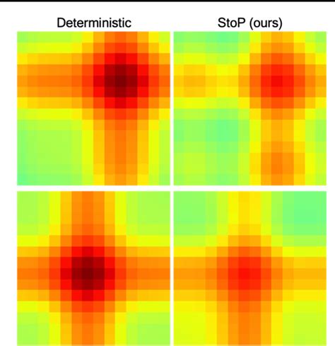 Figure 1 From Stochastic Positional Embeddings Improve Masked Image