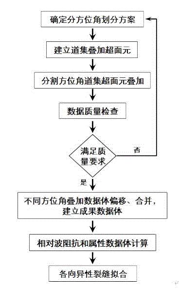 Method For Predicting Igneous Rock Fractured Reservoir On Basis Of