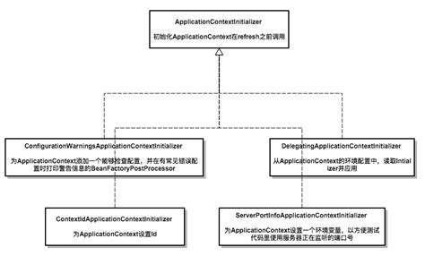 Spring Boot启动流程详解
