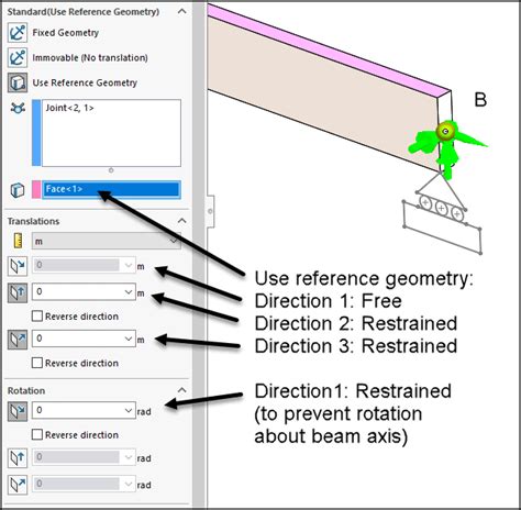 Solidworks Simulation Beam Diagrams Computer Aided Technology